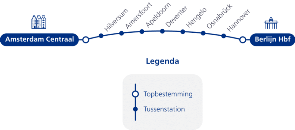 Trein Eindhoven - Berlijn (Berlin hbf) » Goedkoop-treinkaartje.nl