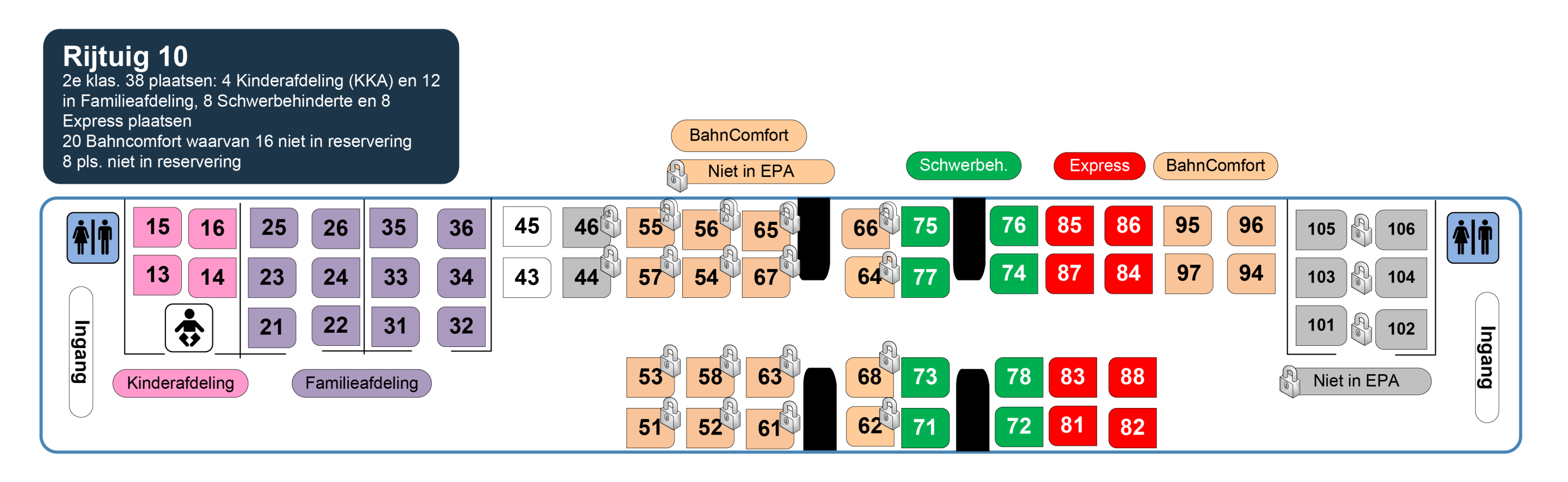 Faciliteiten, Zitplaatsen en meer aan boord van IC Berlijn » Goedkoop ...